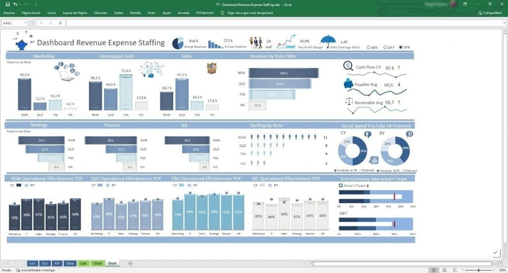 Pacote Dashboards Excel + De 150 Modelos Editáveis - Ello Criativo