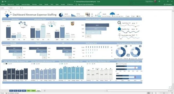 Pacote Dashboards Excel + De 150 Modelos Editáveis - Ello Criativo