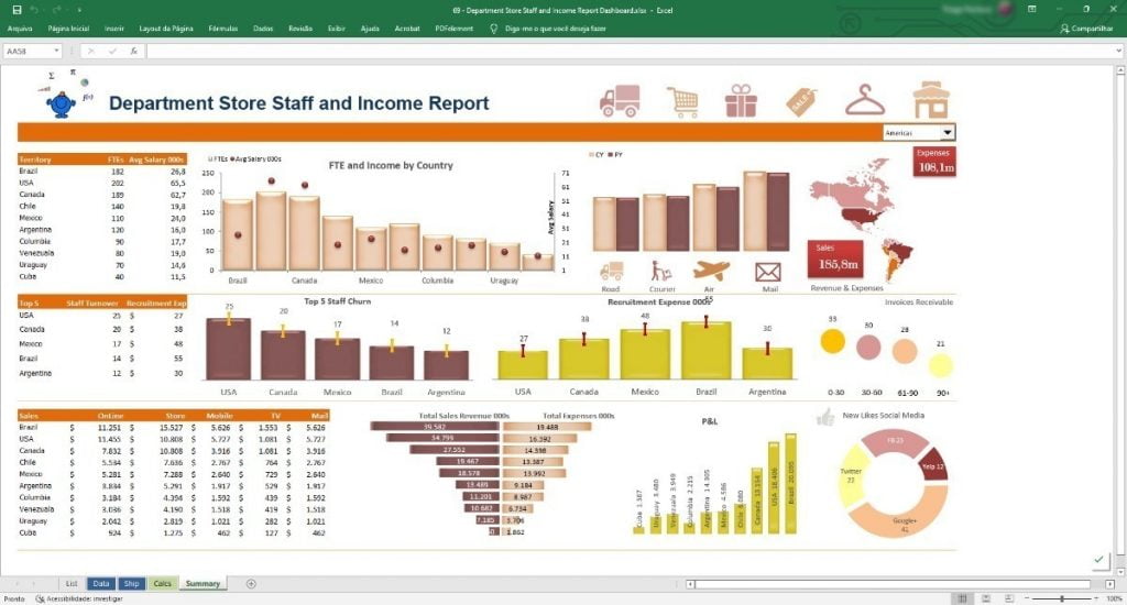 Pacote Dashboards Excel + De 150 Modelos Editáveis - Ello Criativo