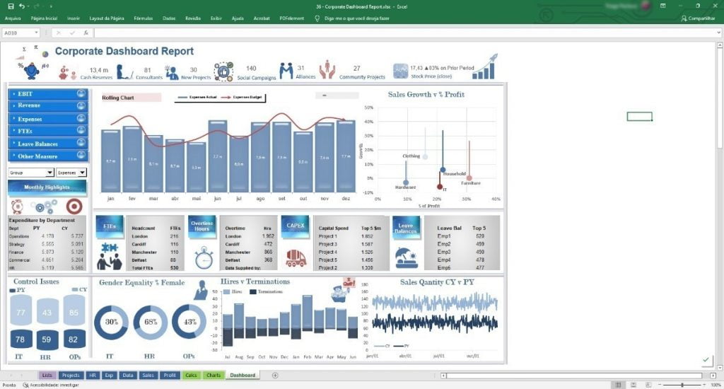 Pacote Dashboards Excel + De 150 Modelos Editáveis - Ello Criativo