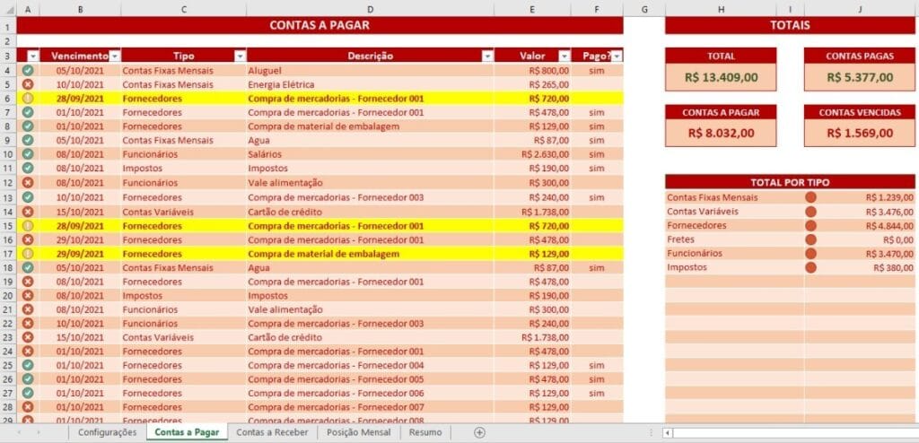 Planilha Excel Contas A Pagar Resumo Mensal E Dashboard - Ello Criativo